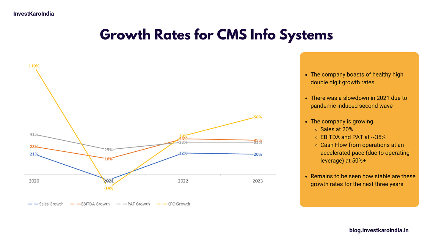 The Business of CMS Info Systems - by Tar