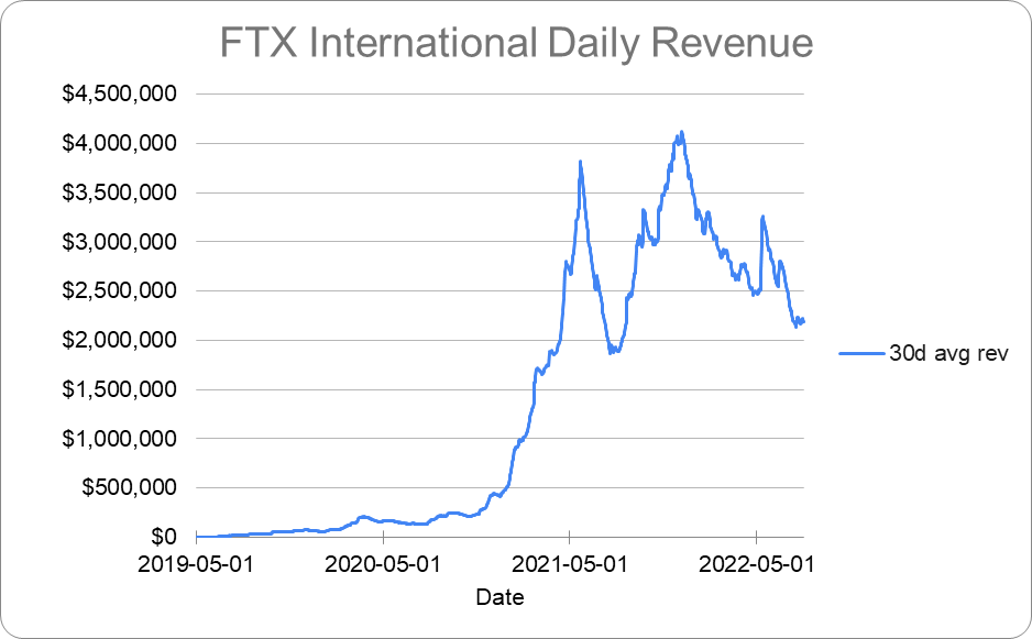 FTX Pre-Mortem Overview - SBF’s Substack