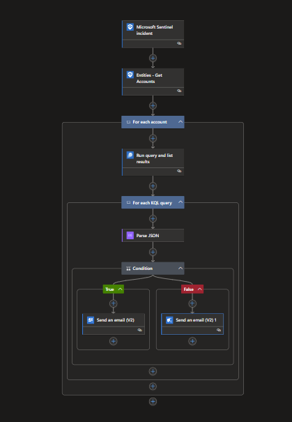Using KQL in a Playbook for Sentinel - by Andrea Fisher
