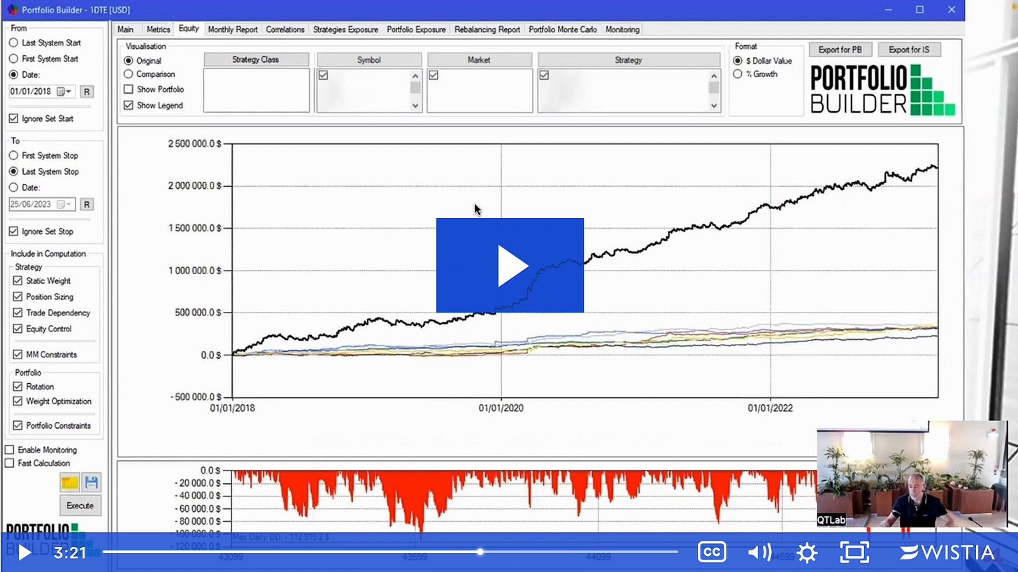 Strategie Gamma Positive (1DTE) in un Portafoglio di Short Strangle