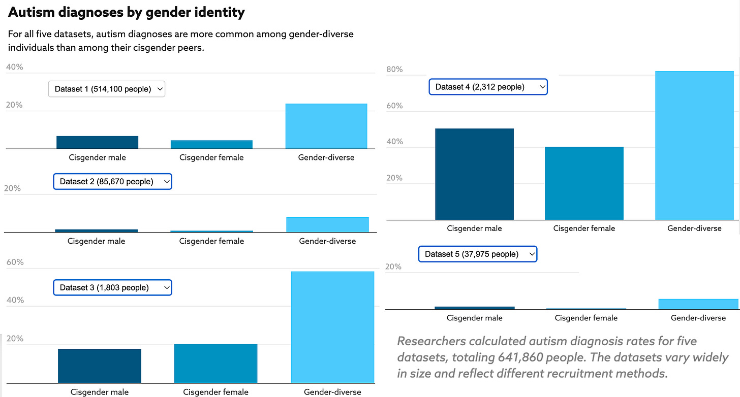 How Vaccines Alter Intimate Relationships and Gender Identity