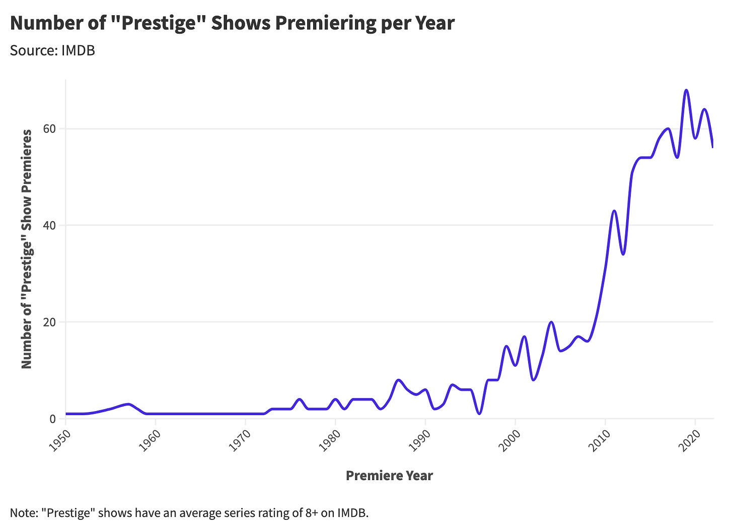 The Rise and Fall of TV's Golden Age - by Daniel Parris