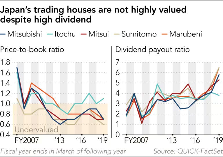 The Epic Tale of Japan's Mightiest Companies: The Sogo Shosha