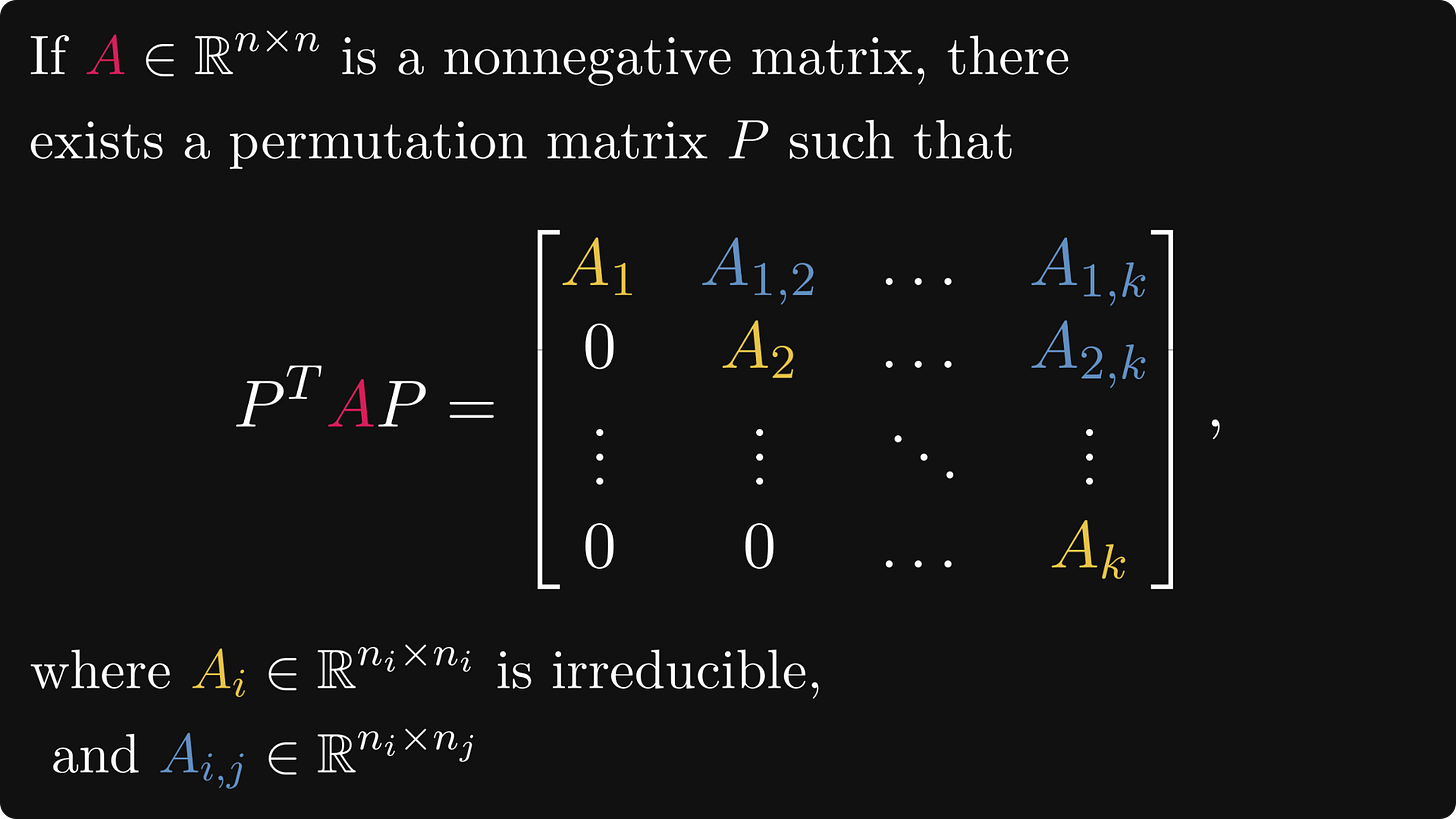 Matrices and graphs - by Tivadar Danka - The Palindrome
