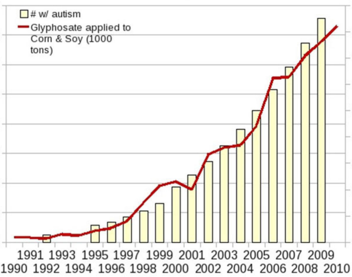 The Story of Autism: How We Got Here, How We Heal