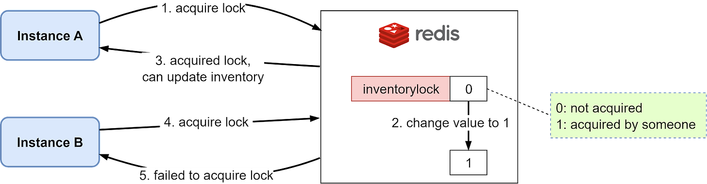 The 6 Most Impactful Ways Redis is Used in Production Systems