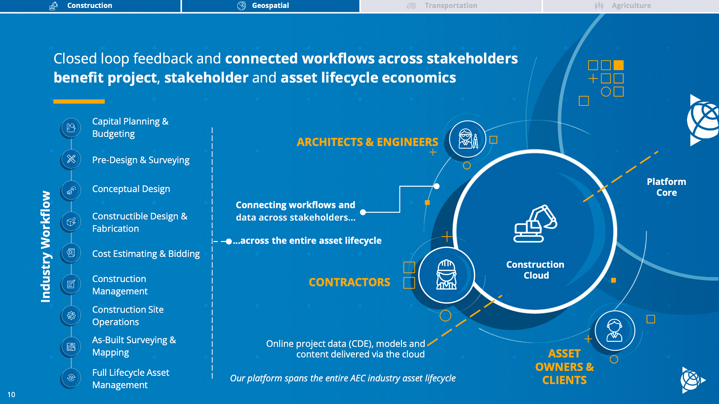 🏗 Procore - Building the System of Records for the Construction Industry