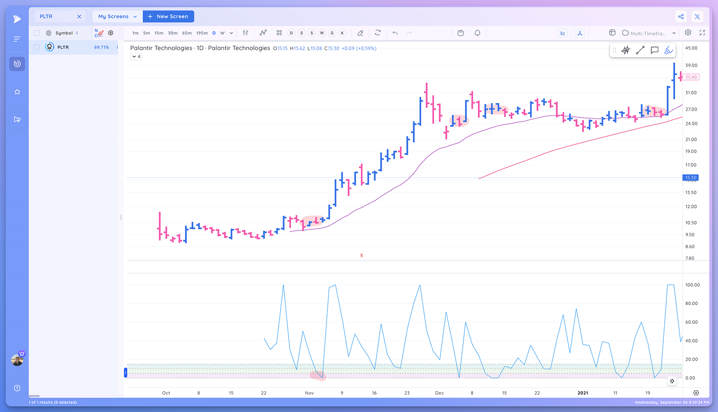 How I use Relative Measured Volatility (RMV)