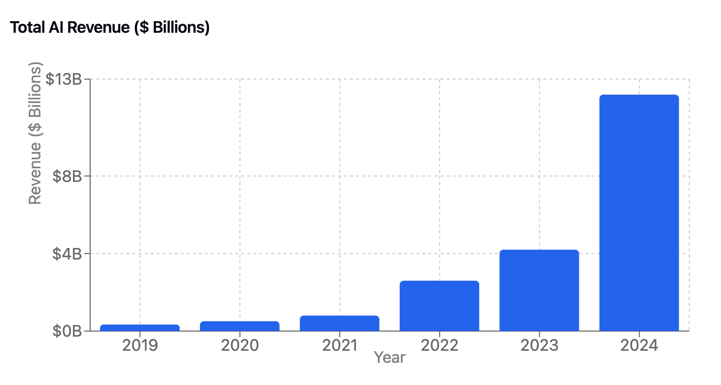 Broadcom's AI Infrastructure and XPU Business: Driving a Trillion ...
