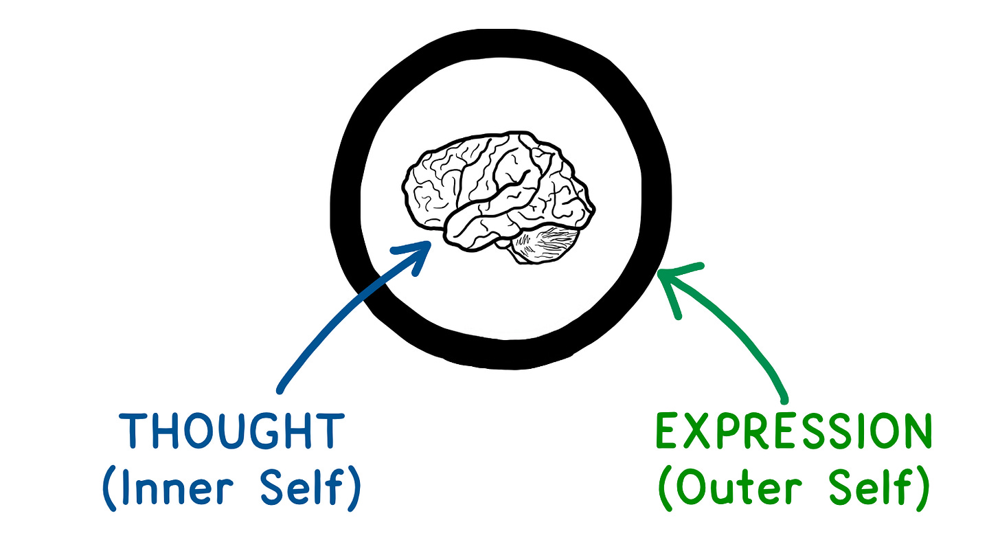 An Illustrated Guide to Self-Censorship - by Tim Urban