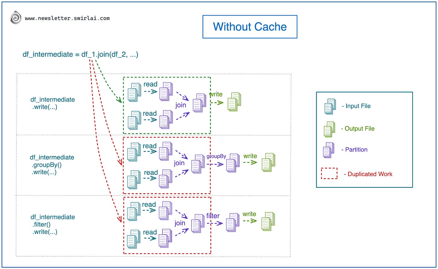 A Guide to Optimising your Spark Application Performance (Part 1).