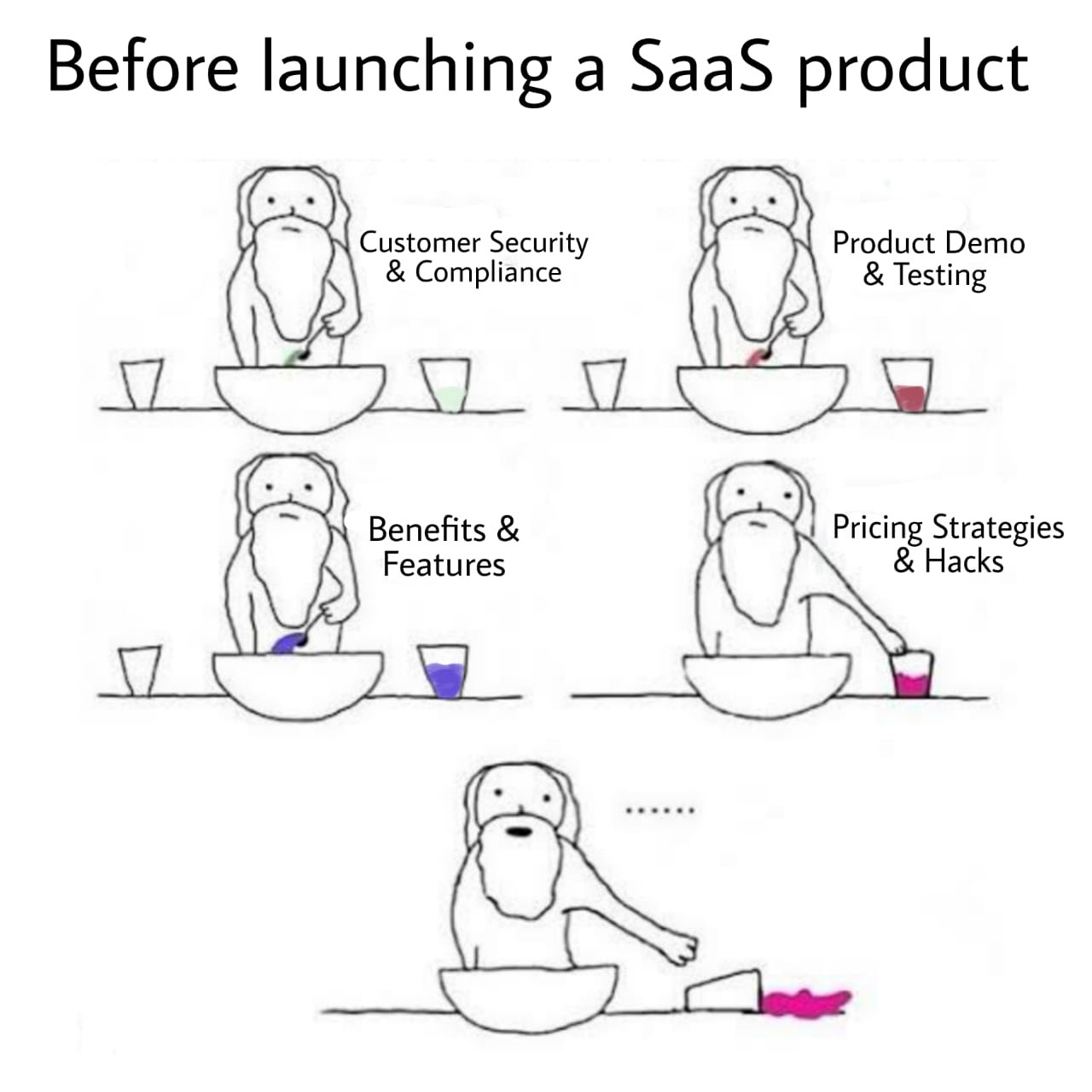 How to get to Product Market Fit: what it is, step by step guide and ...