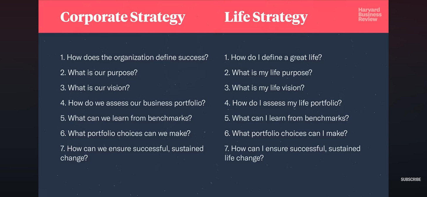 Life Strategy: Áp dụng 7 chiến lược kinh doanh để xây dựng chiến lược ...