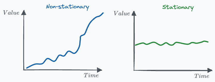 11 Types of Variables in a Dataset - by Avi Chawla