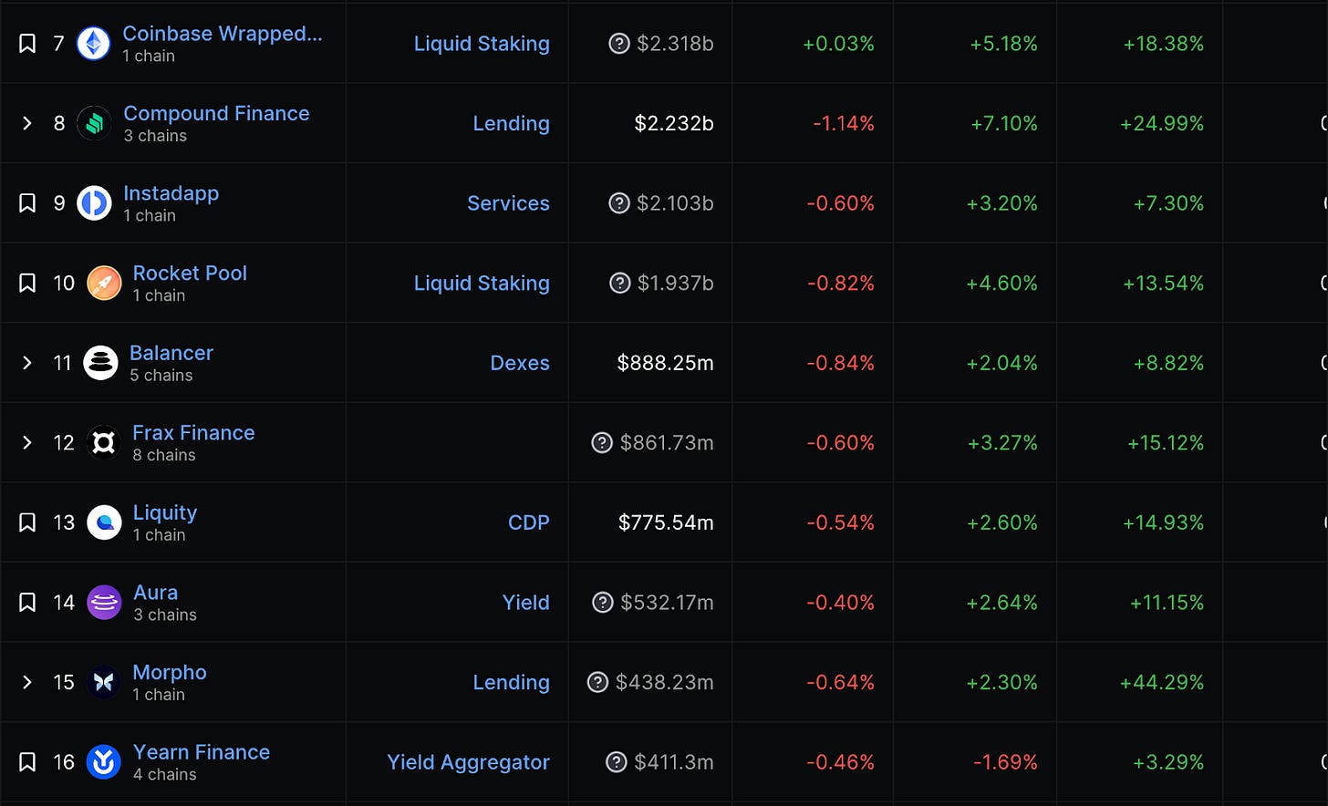 Meteora: A Deep Dive into Solana Dynamic Vaults