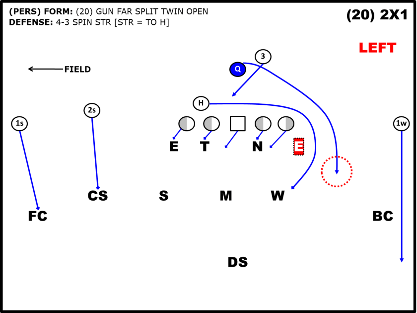 Learning How to Spin – Adapting Saban’s Rip/Liz