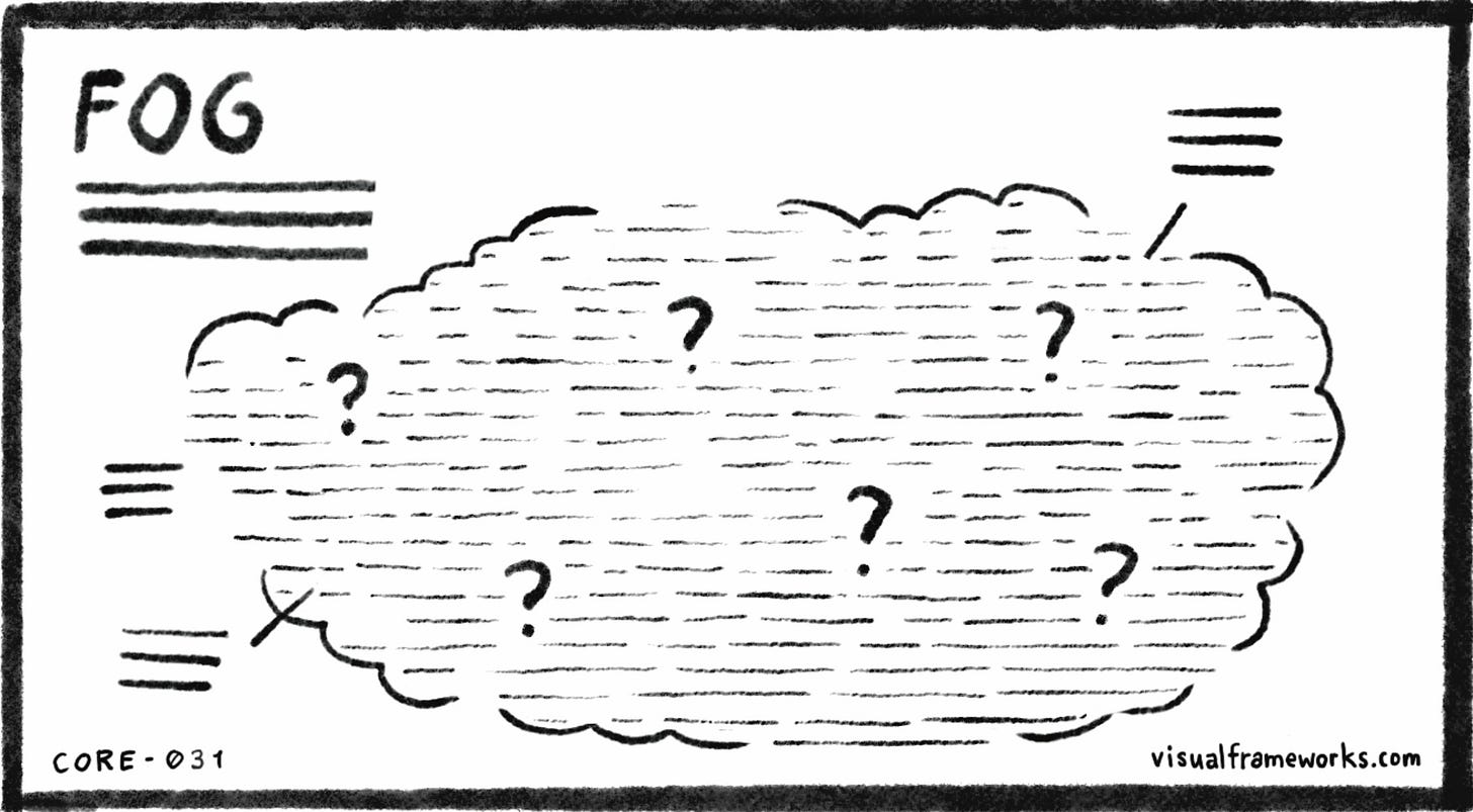 Exploring stuckness with visual frameworks - by Dave Gray