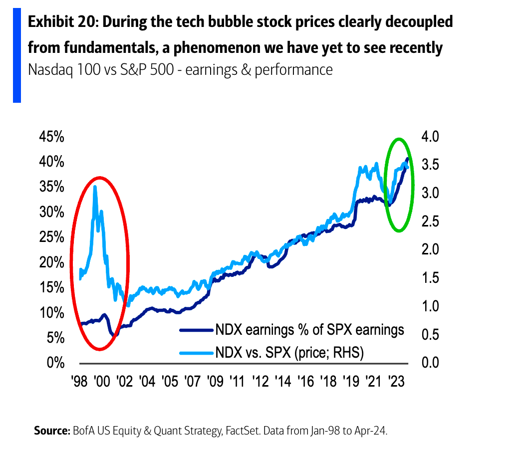 6 charts that help explain why stocks are going up 📈
