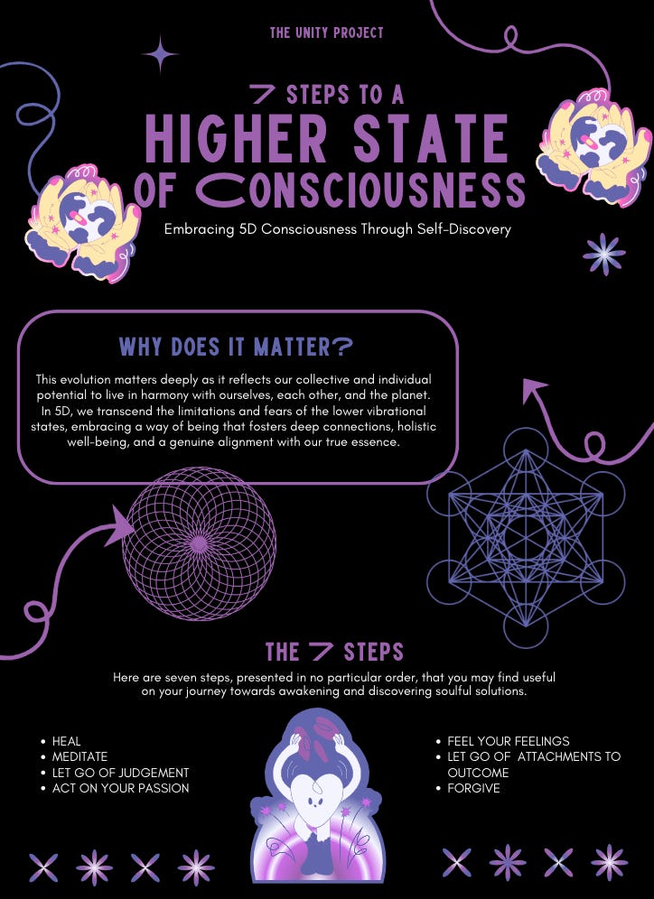 7 Steps to a higher state of Consciousness
