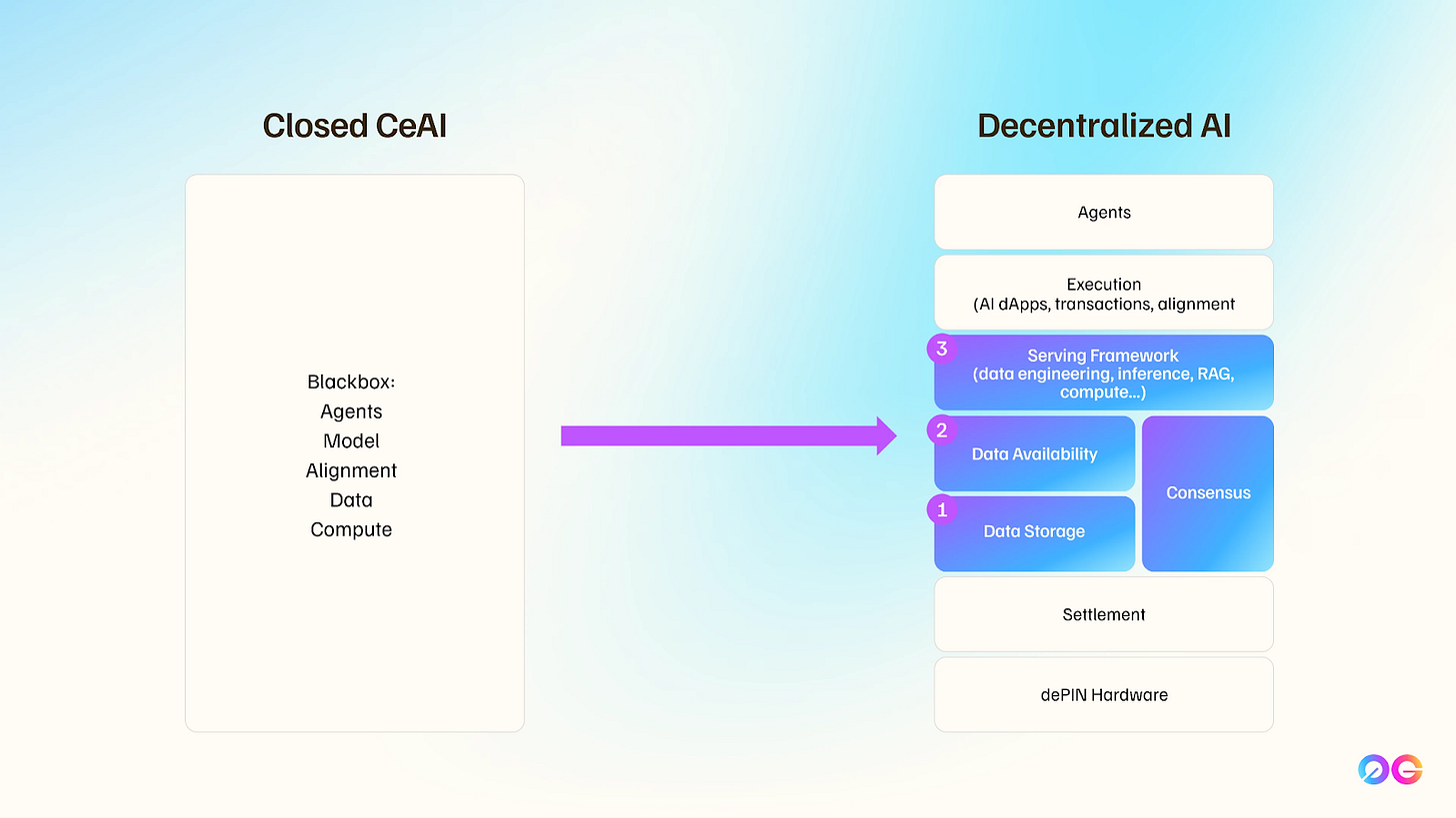 Bittensor Subnets: The Silent Boom