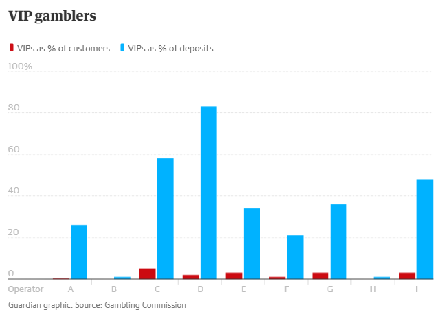 Pulling Back Sports Betting's VIP Curtain