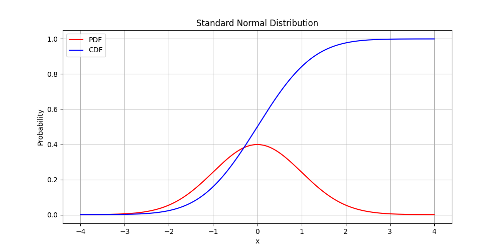 #6 Introduction to Probability Density Functions - by Jakub