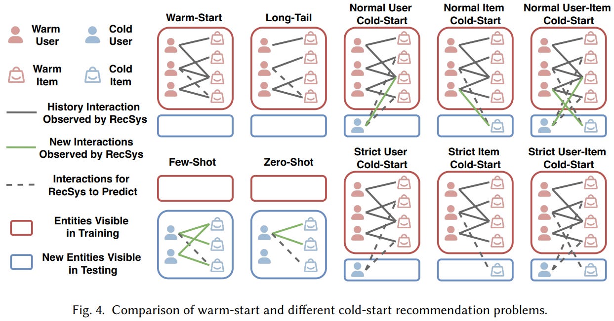 A Comprehensive Study of Long Context vs. RAG Performance, Search-o1: Agentic Search-Enhanced ...