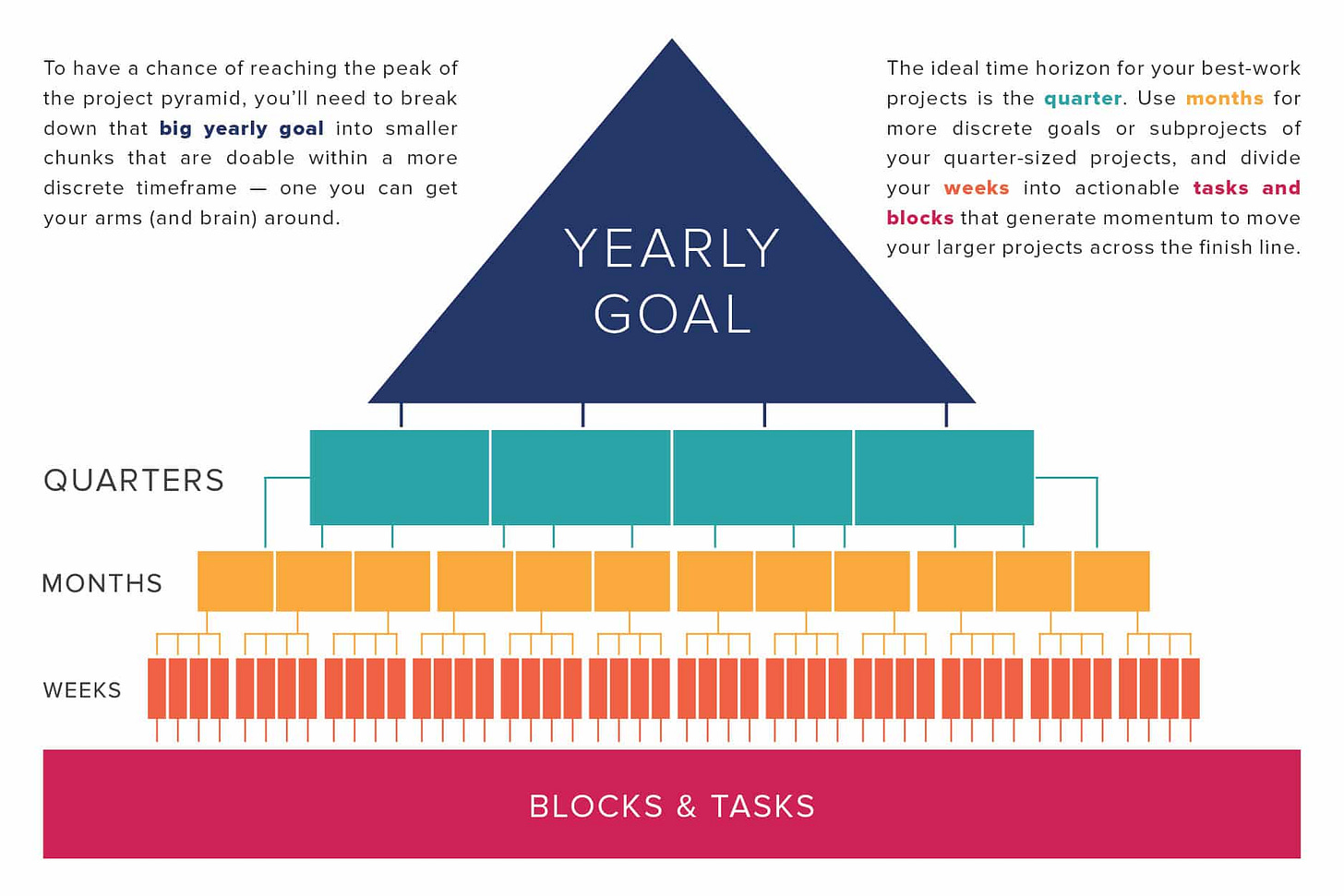 The Five Projects Rule: Defining Your Best Work
