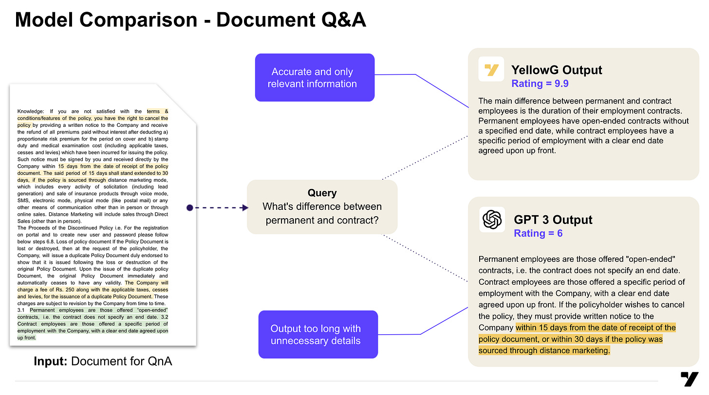 Navigating the LLM Landscape at Yellow.ai