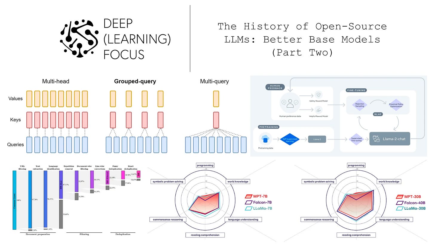 The History of Open-Source LLMs: Better Base Models (Part Two)