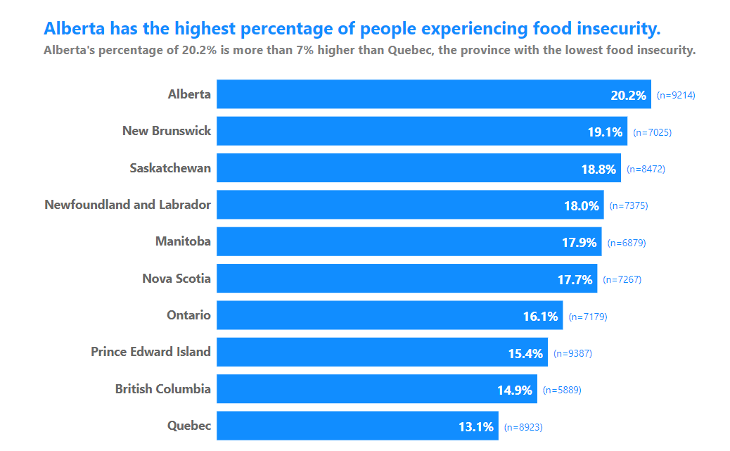 Five ADVANCED ways to make your Bar Charts amazing in Power BI ...