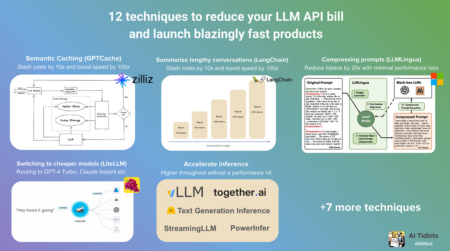 12 techniques to reduce your LLM API bill and launch blazingly fast products