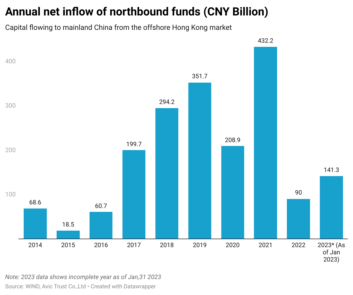 Is foreign capital flowing into or out through China’s “opened door”?