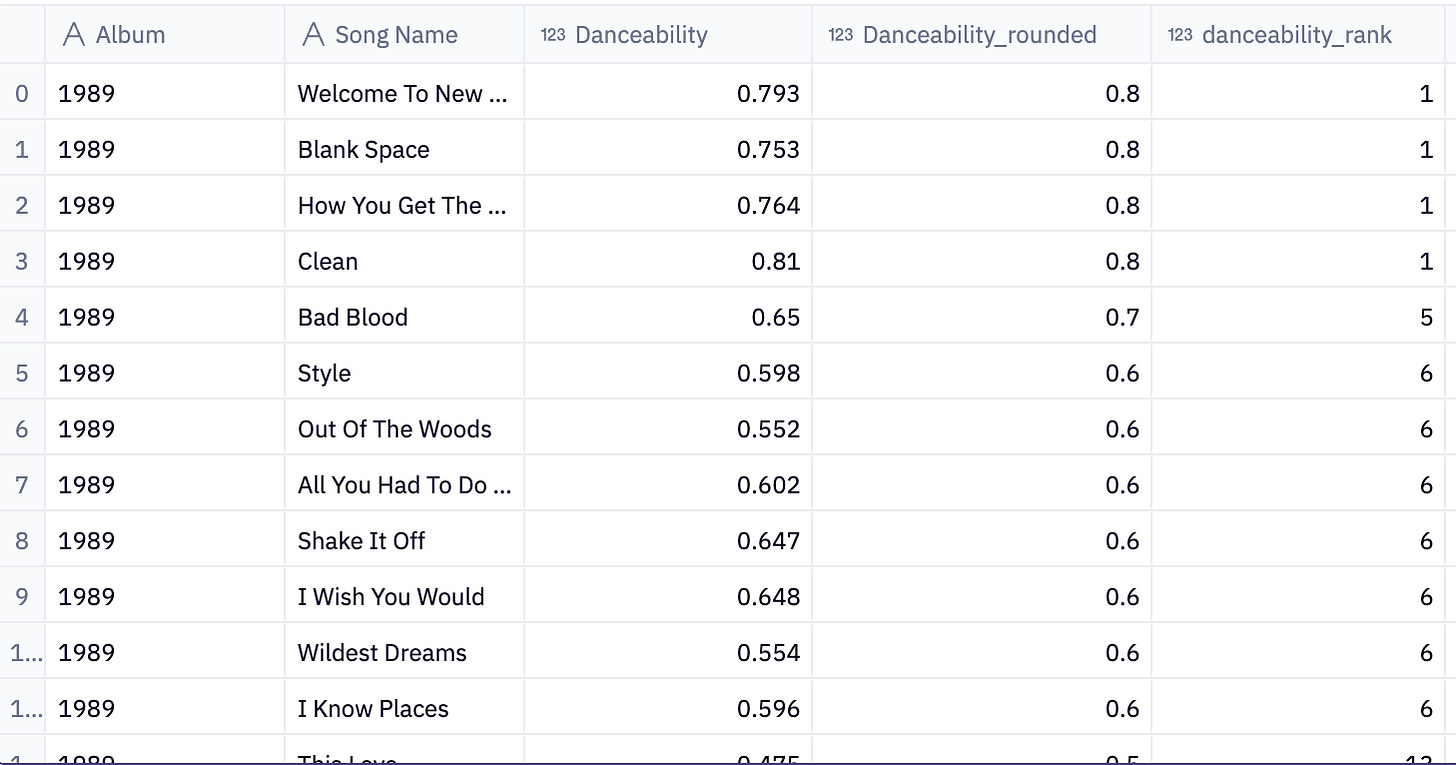 Easily Explained! Row_Number() vs. Rank() vs. Dense_Rank()