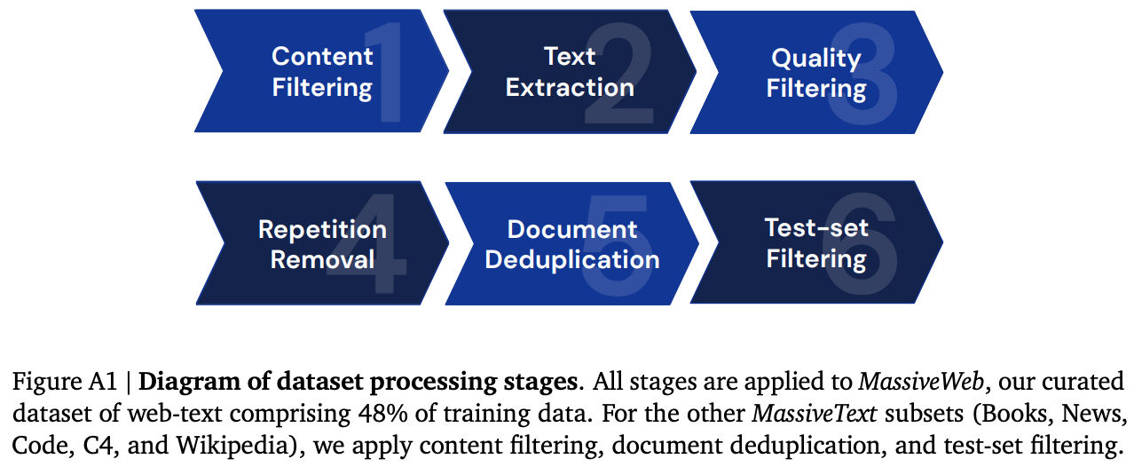Falcon: The Pinnacle of Open-Source LLMs