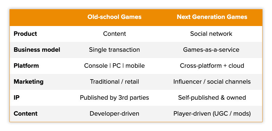 How Roblox Grows: From Virtual Playground to Global Empire