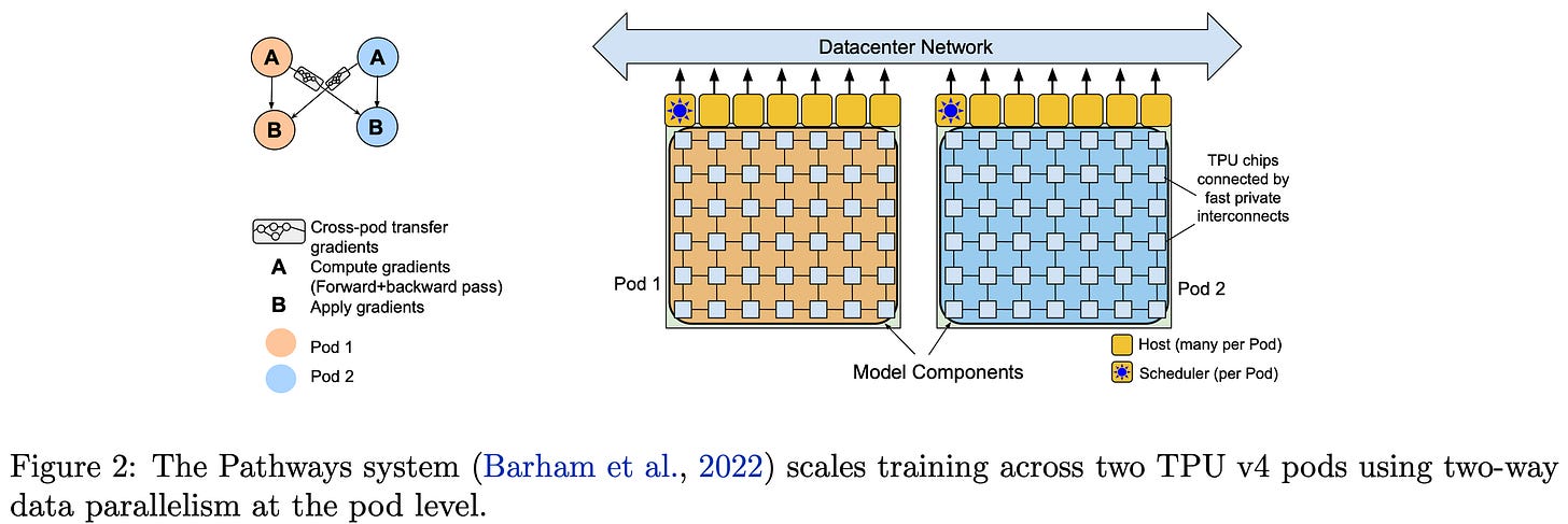 PaLM: Efficiently Training Massive Language Models