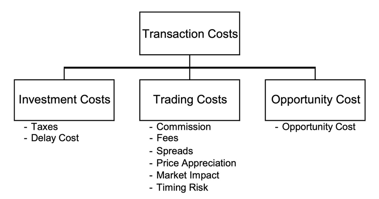 Building A Robust Backtesting Framework Trading Costs 4n