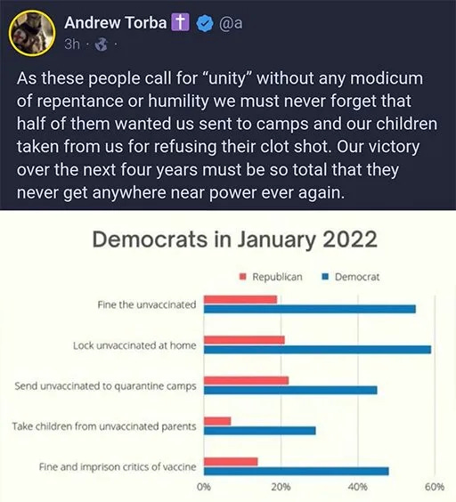 Ann Barnhardt Memes - Edwin’s Newsletter #1