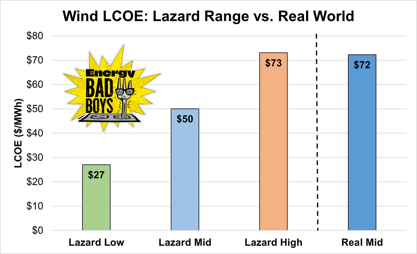 Cooking the Books 2: Lazard's Levelized Cost of Energy Estimates for Wind