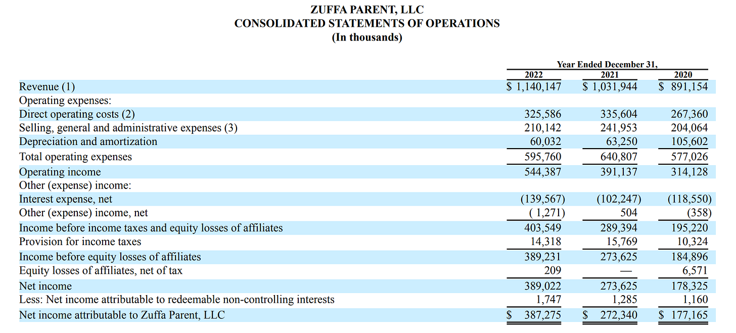 13% revenue share? Fighter pay drops, UFC profits blow past every fight ...