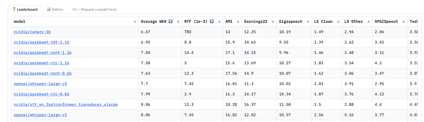 Top 8 leaderboards to choose the right AI model for your task