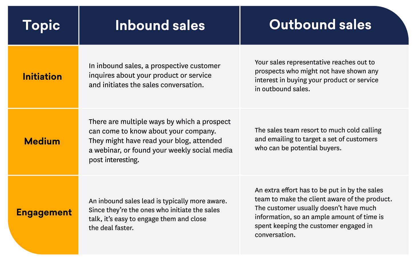 The Startup Sales Guide - by Guillermo Flor