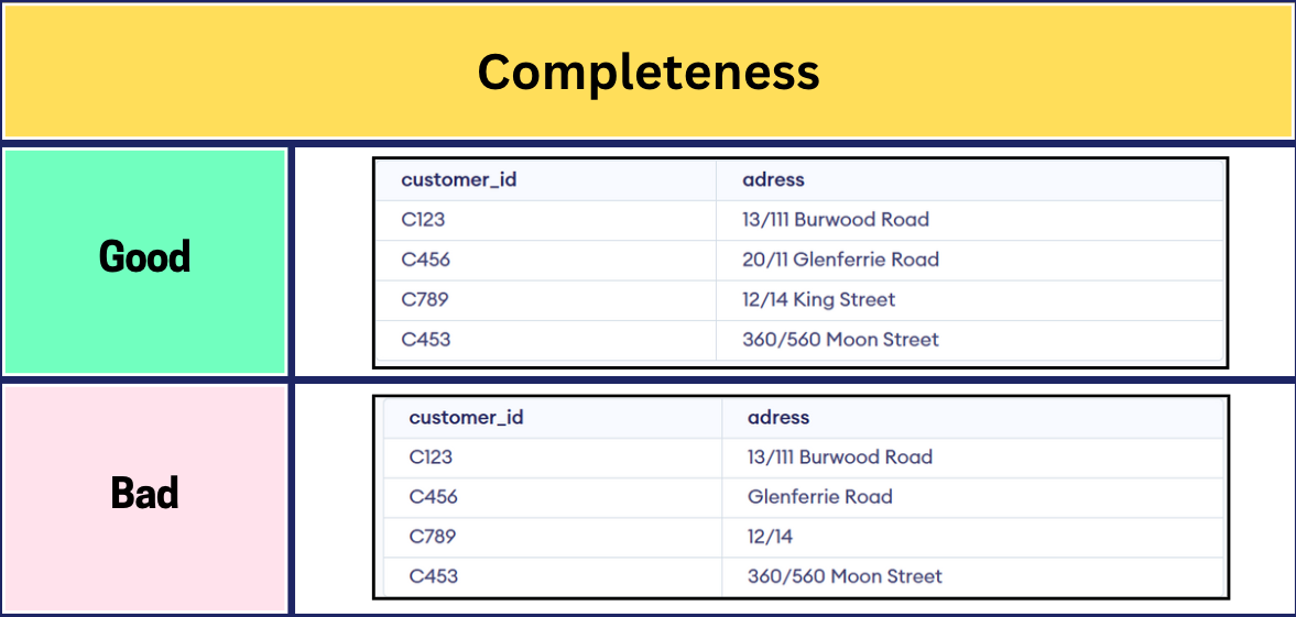 Implementing Data Quality Framework with dbt