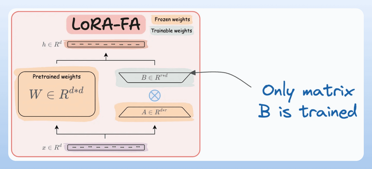 5 LLM Fine-tuning Techniques