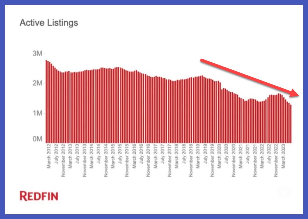 Housing Conundrum: High Prices, High Interest Rates Crippling For ...