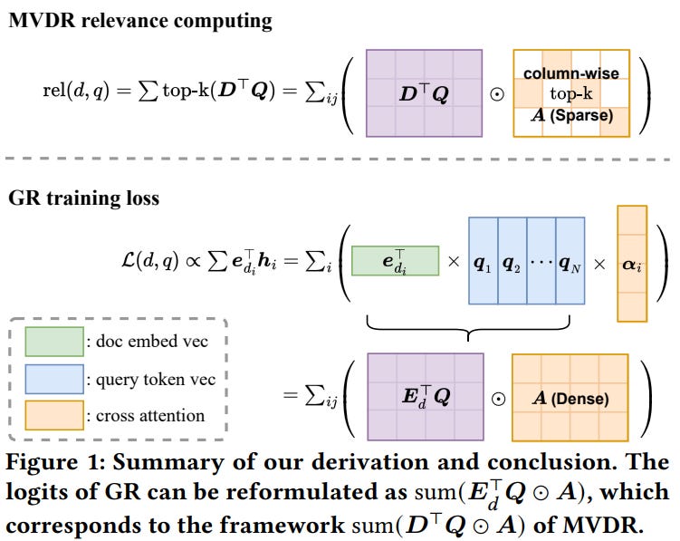 Efficient Multi-Vector Dense Retrieval with Bit Vectors, Injecting Recommendation Knowledge into ...