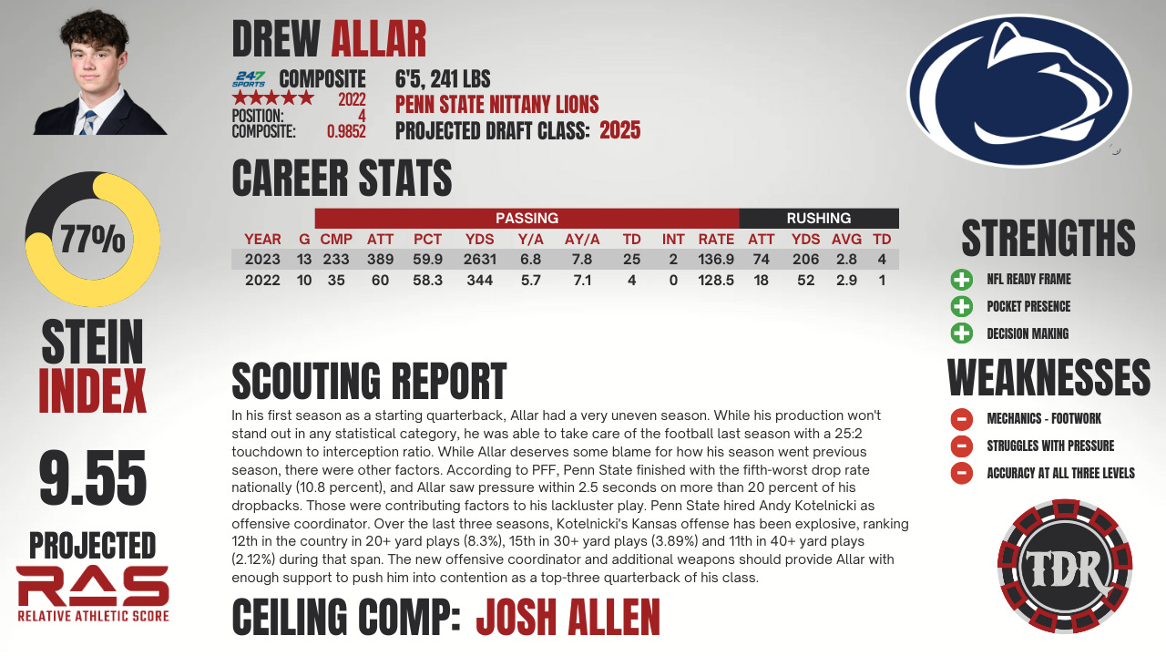 2025 Superflex Rookie Mock Draft - by The Devy Royale