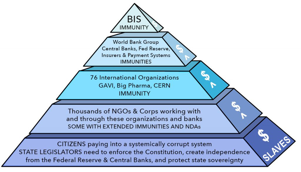 The global world order is centralized at levels above the nation-state