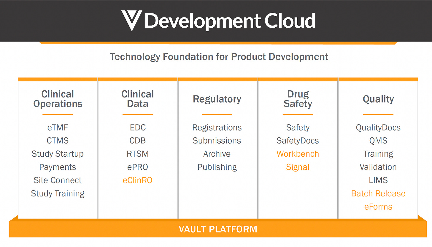Veeva Systems: A Vertical SaaS Champion - by Chirag Modi